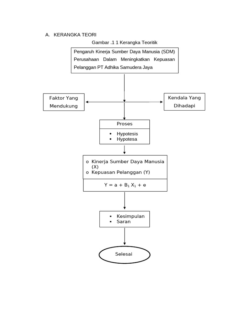 KERANGKA TEORITIS | PDF