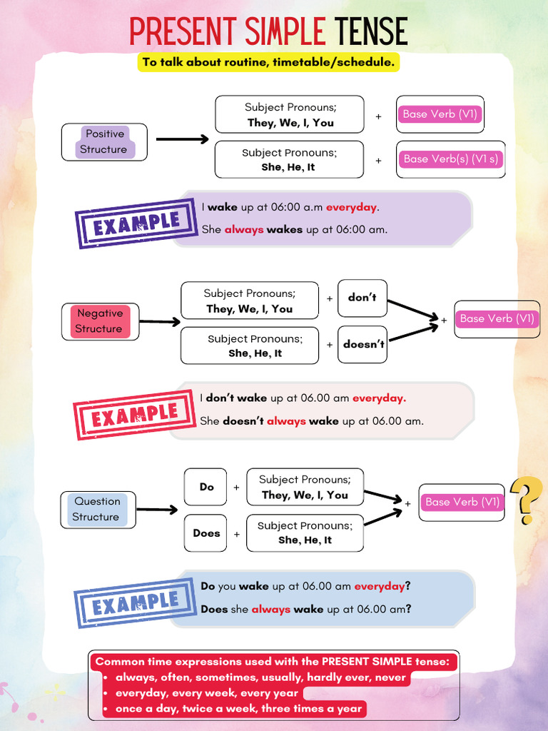 English Worksheet GRADE 2 | PDF | Subject (Grammar) | Verb