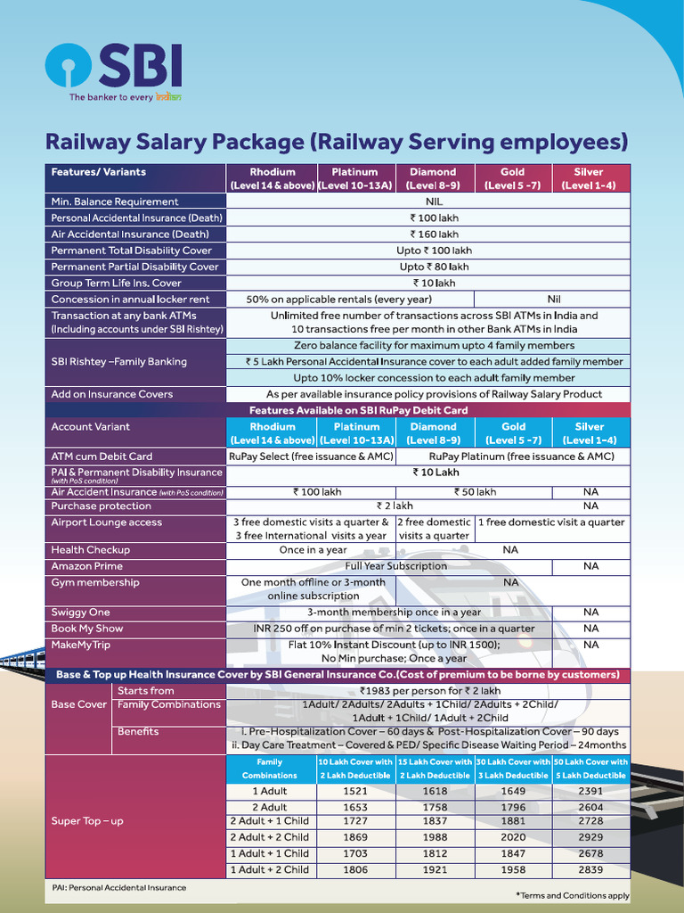 SBI - Railway Salary Package (For Serving Employees) | PDF
