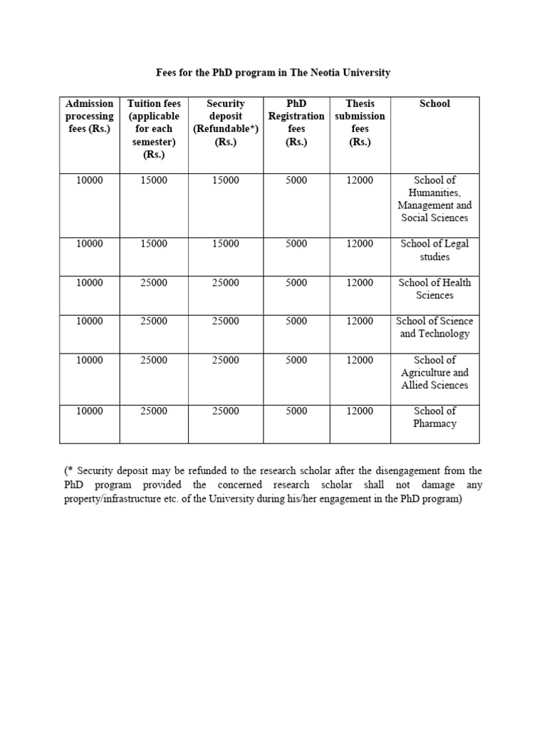 PhD Program Fees at Neotia University | PDF