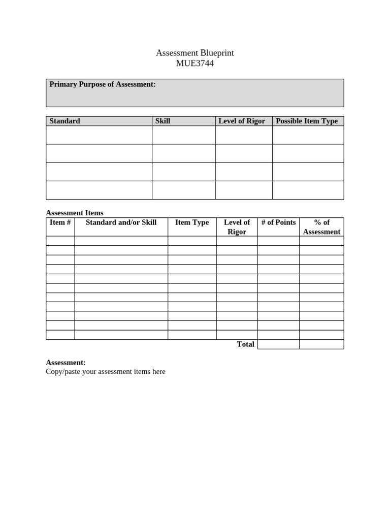 Assessment Blueprint Template | PDF