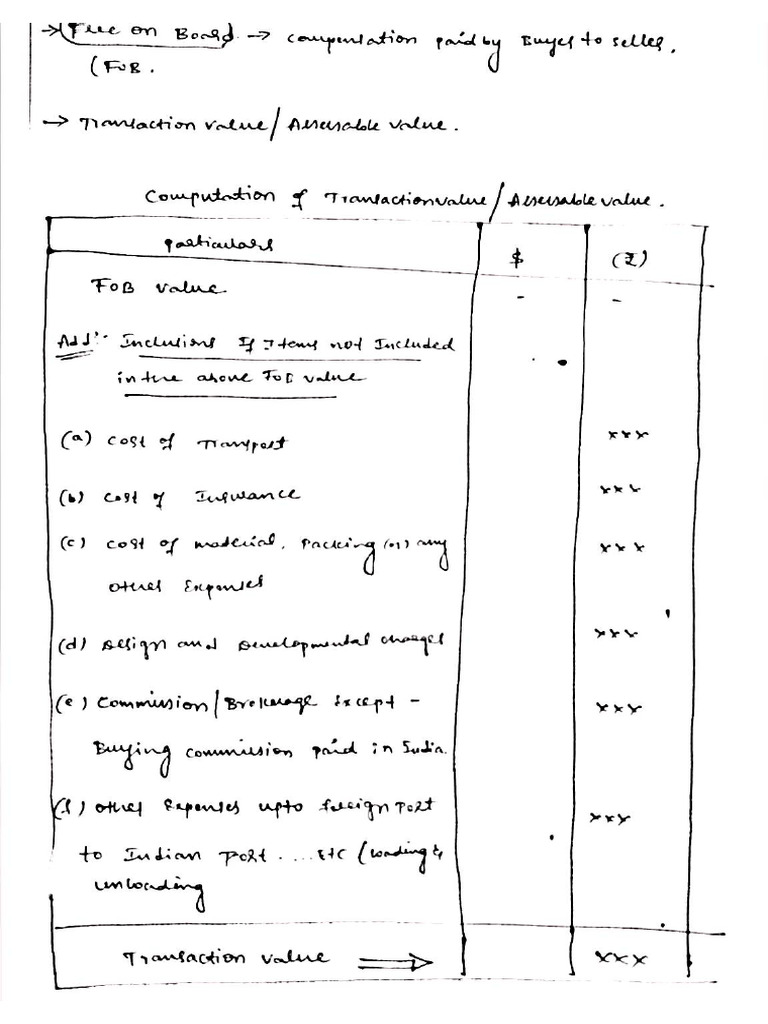 Customs Duty | PDF
