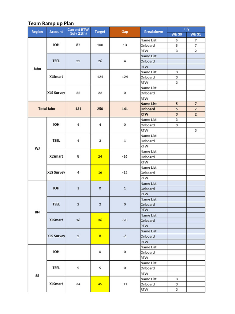 Team Ramp-Up Plan Overview | PDF