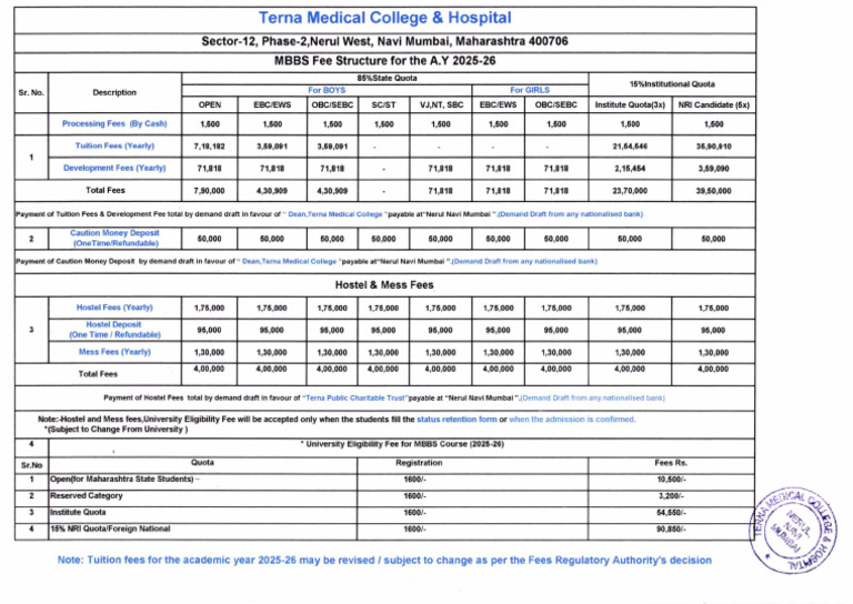 MBBS Fees Structure For The Academic 2025 26 | PDF