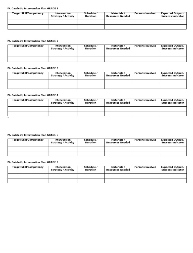IV. Catch Up Intervention Plan | PDF