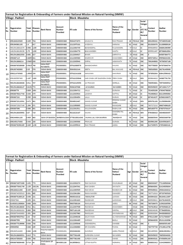 Farmer Registration Data for NMNF | PDF
