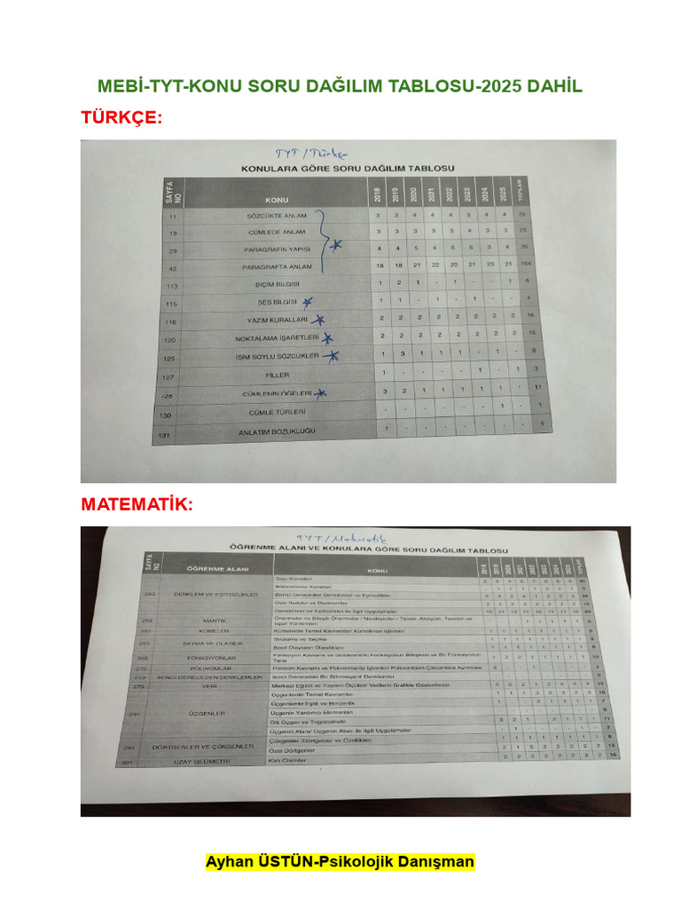 Mebi̇-Tyt-konu Soru Dağilim Tablosu | PDF
