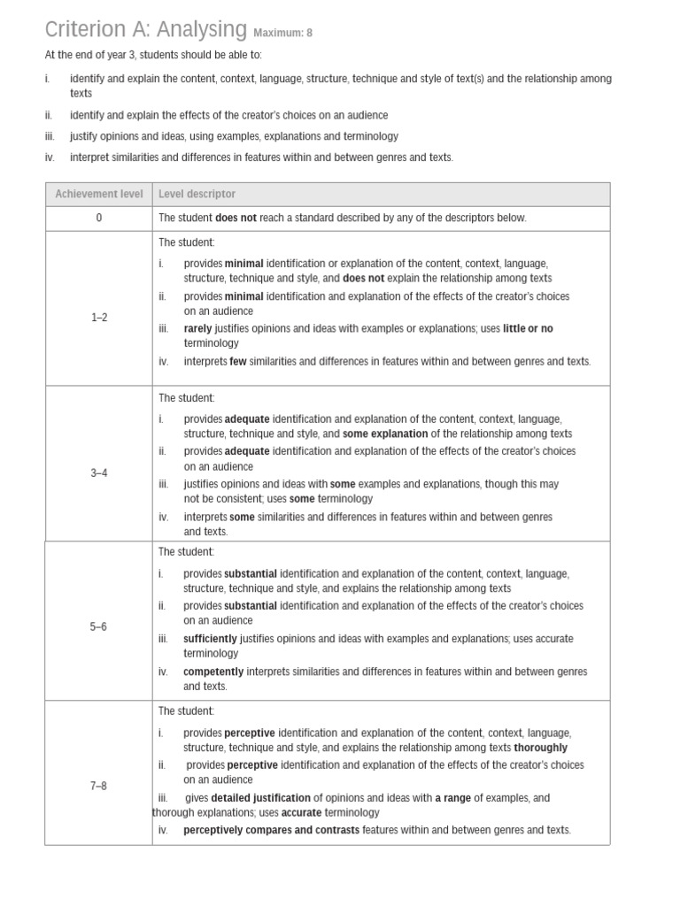 Language and Literature Rubrics (Year 3) 8 Grade | PDF | Communication ...