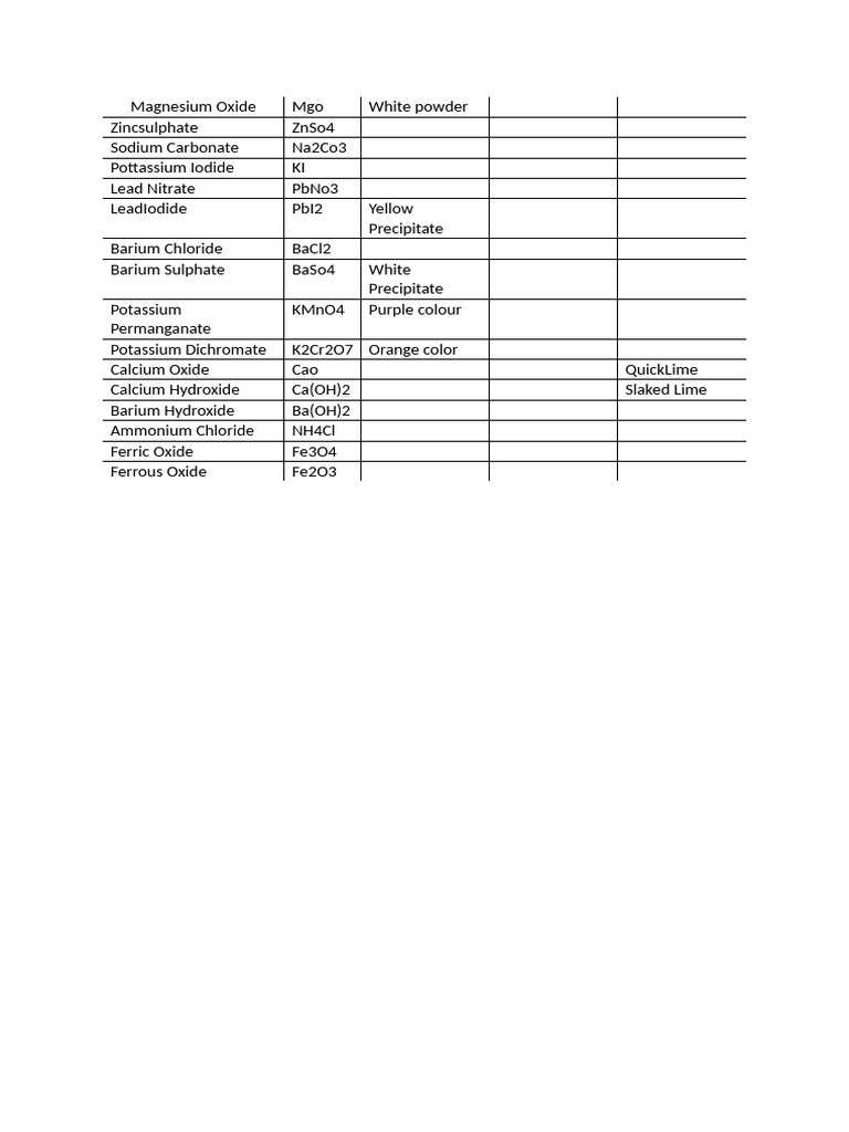 Chemical Eq Formula | PDF