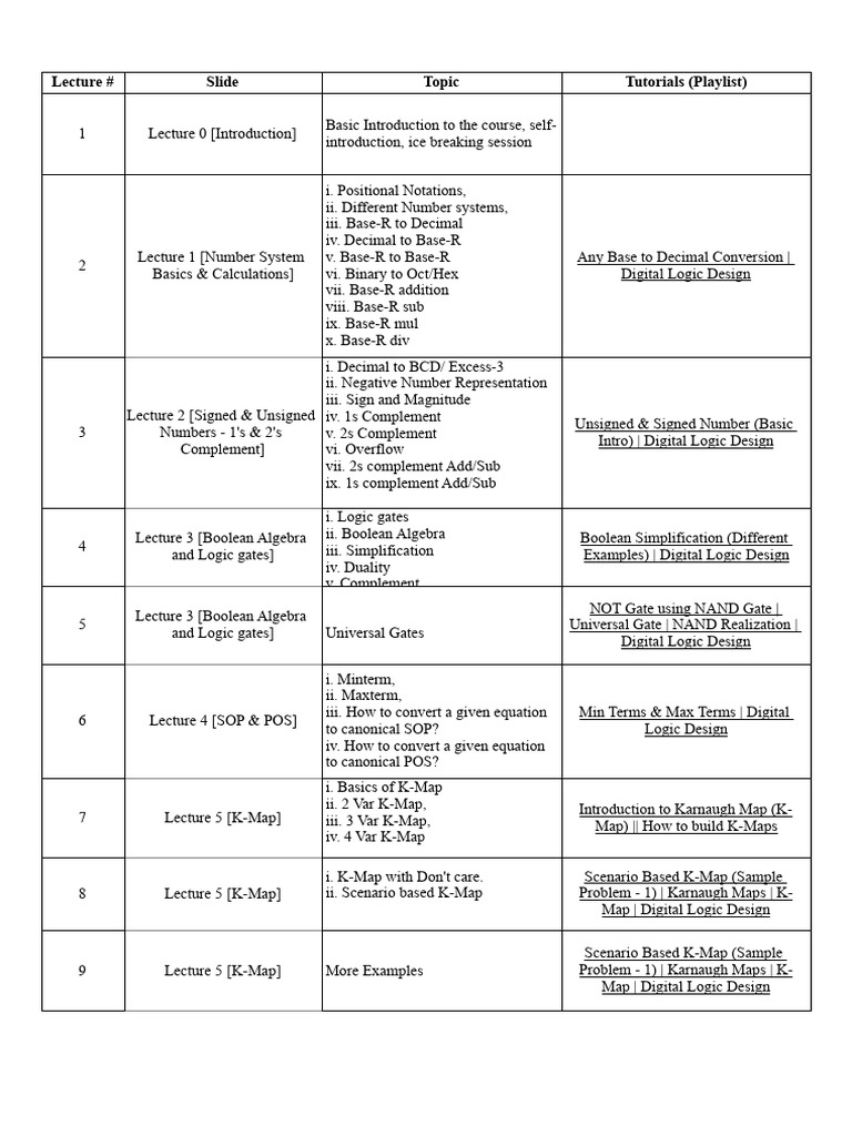 CSE260 Theory Tentative Lesson Plan Fall 2025 - Sheet1 | PDF ...