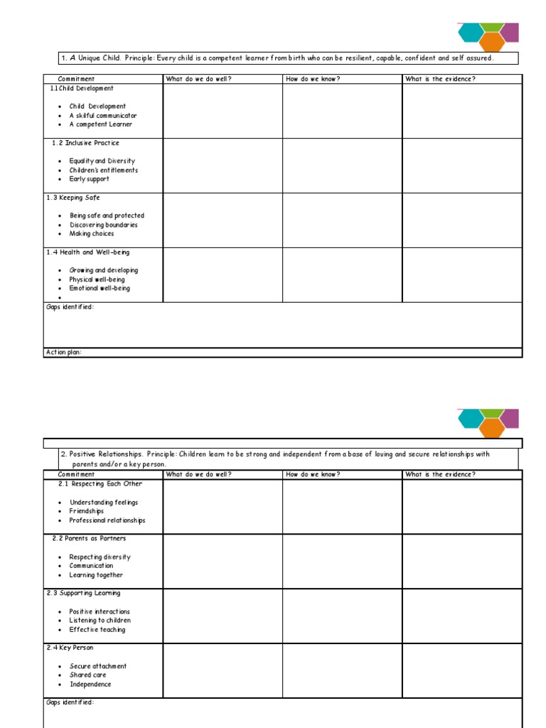 EYFS Provision Audit | Well Being | Child Development