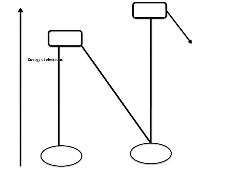 PS Electron Energy ZigZag Diagram | PDF