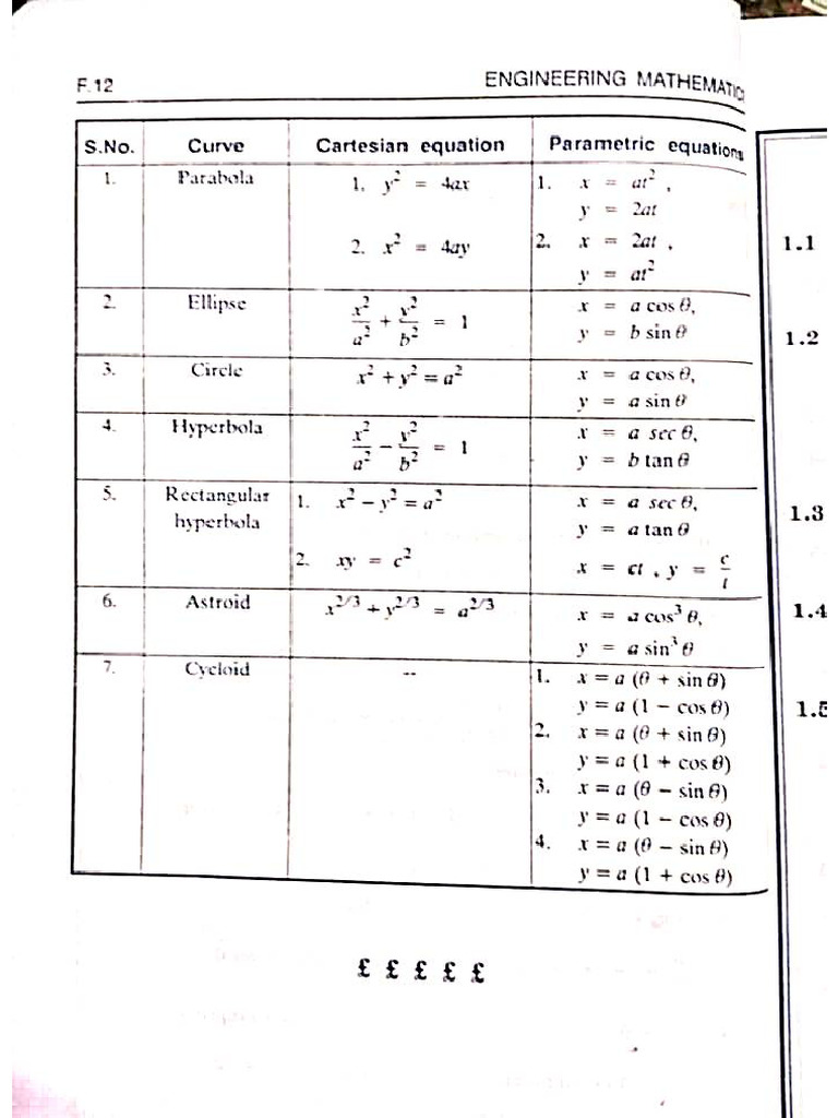 Trigonometry Formula Chapter 10 & 4 | PDF