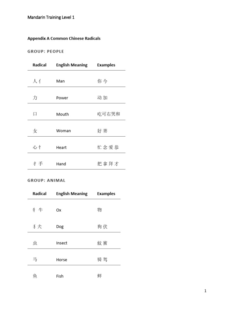 Curriculum Mandarin Level 1 - Appendix A Common Chinese Radicals | PDF