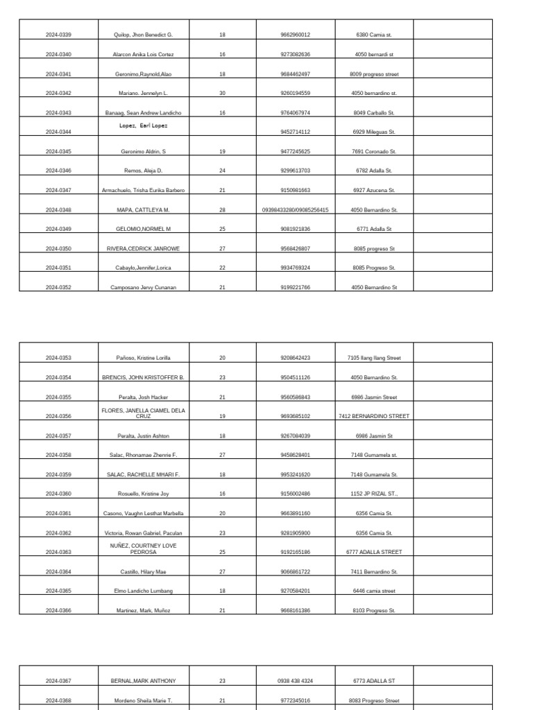 2024 Resident Contact List | PDF