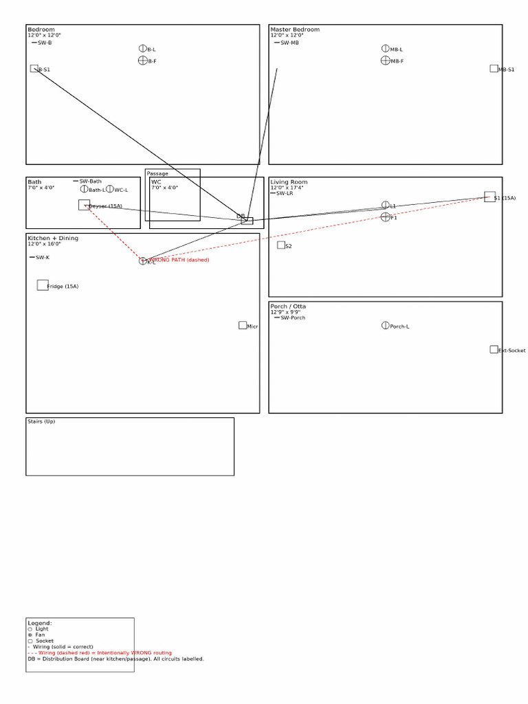 Electrification Plan | PDF