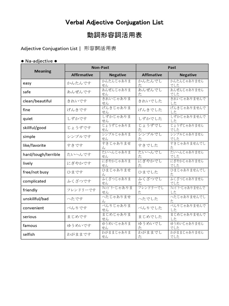 Conjugation List Na-Adjective | PDF