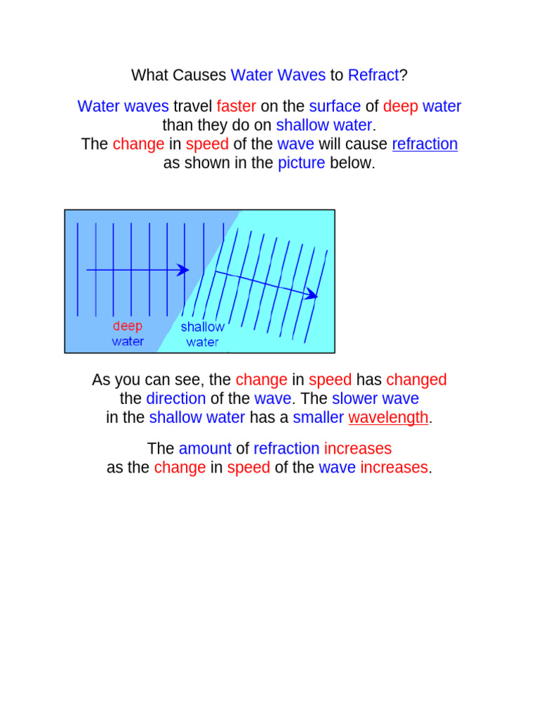 Refraction of Waves | PDF