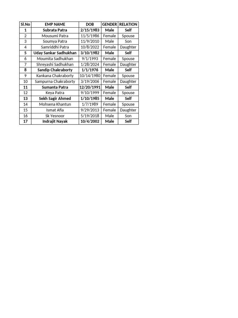 Family Member Details and Relations | PDF