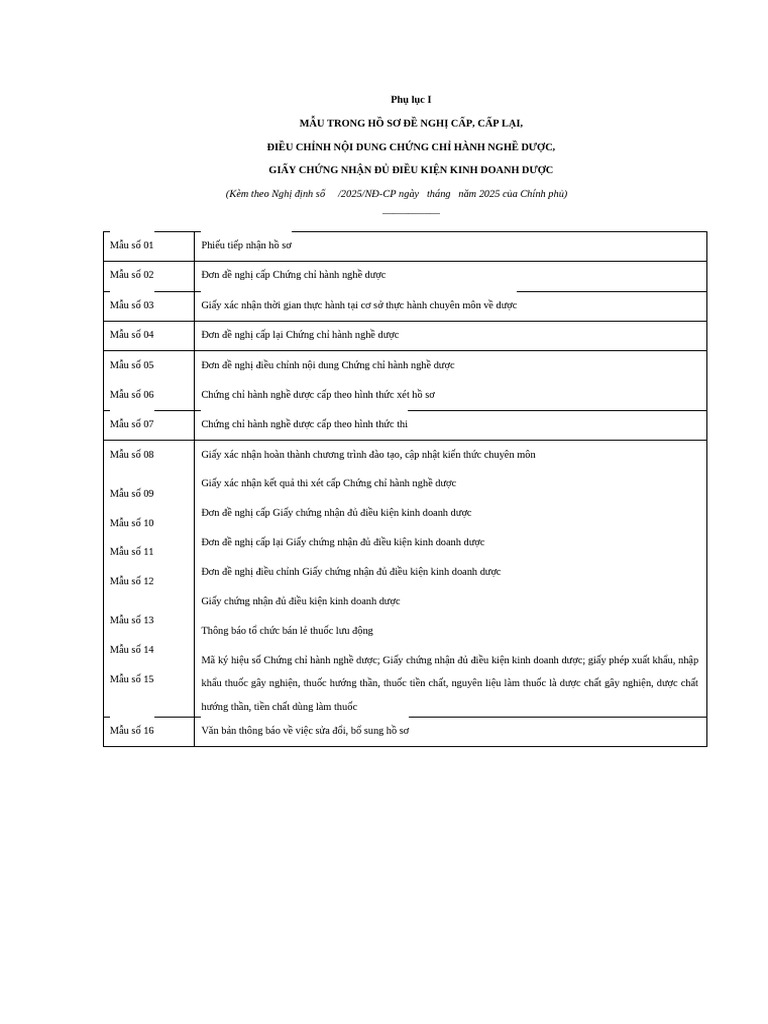 Nghi Dinh Sua Doi (Phu Luc) Ver 23-05-25 Final | PDF