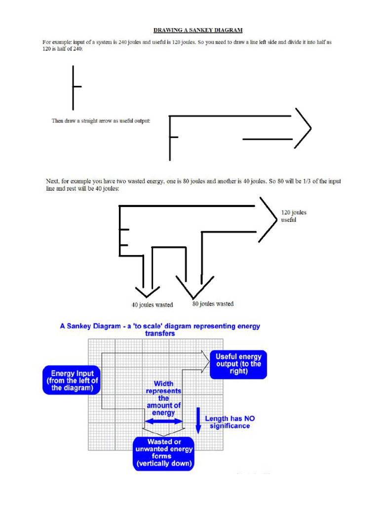 Sankey Diagram 7 | PDF