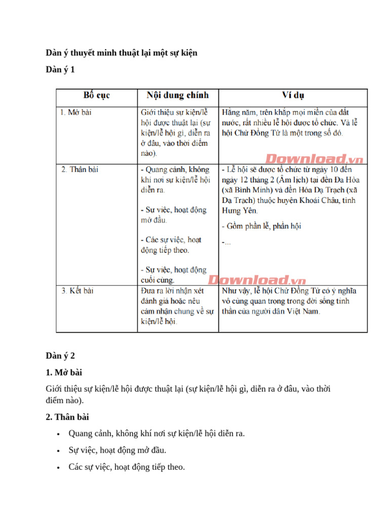 Van Ta Canh 6 | PDF