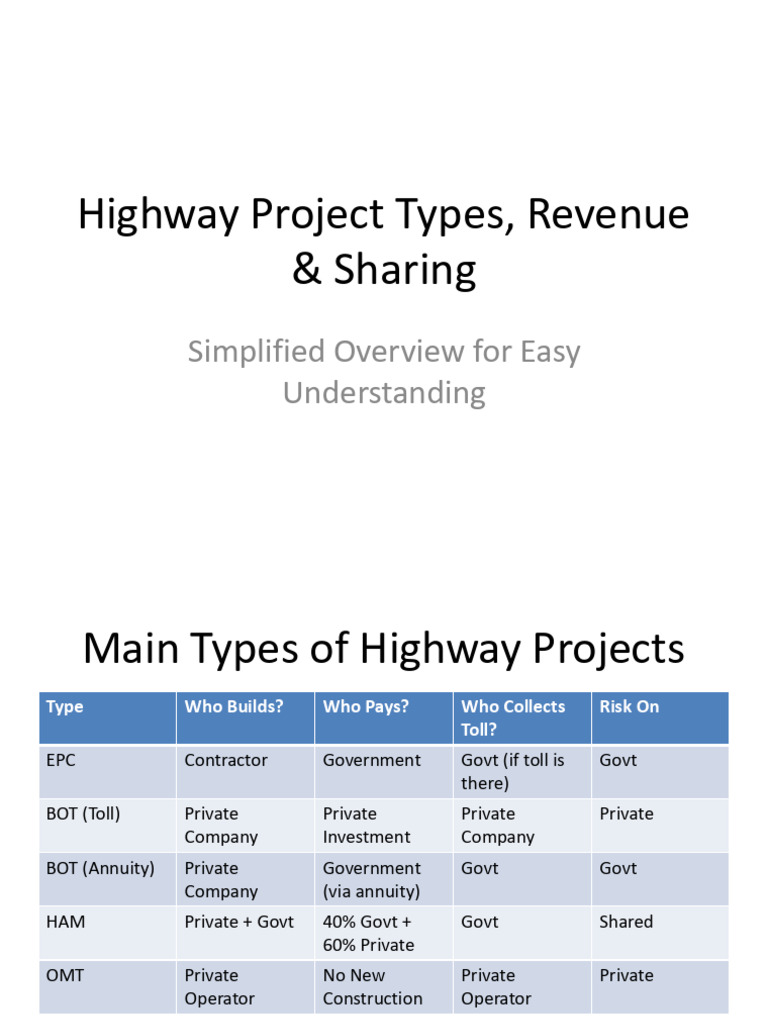 Highway Project Types, Revenue & Sharing | PDF | Toll Road | Economies
