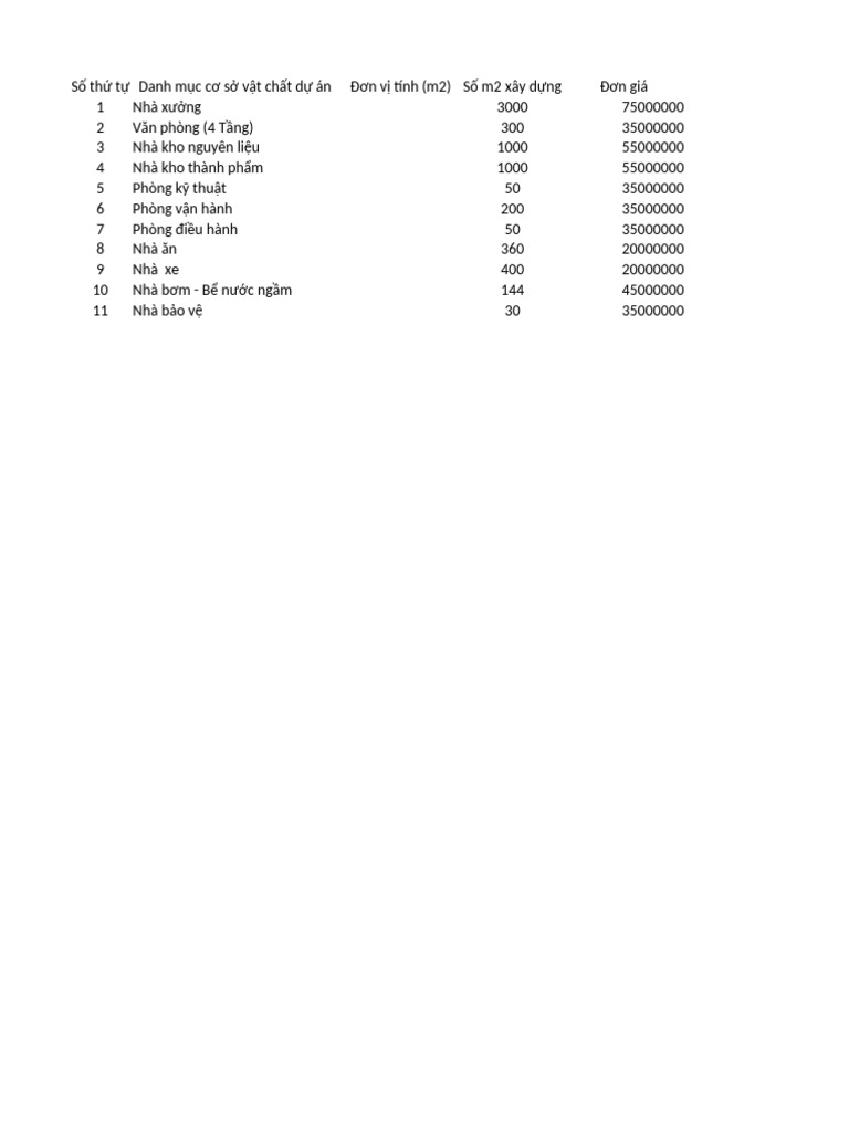 107 Co So Vat Chat | PDF