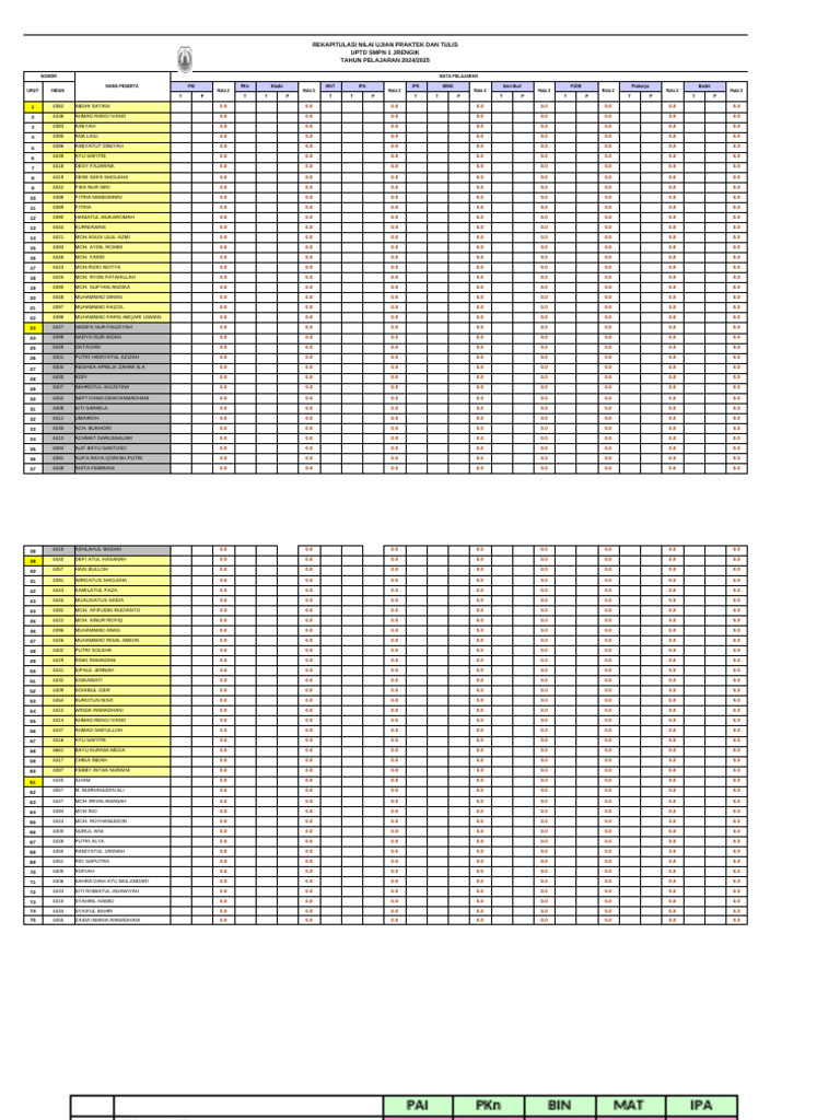 Kumpulan Nilai US+praktek 2025 | PDF