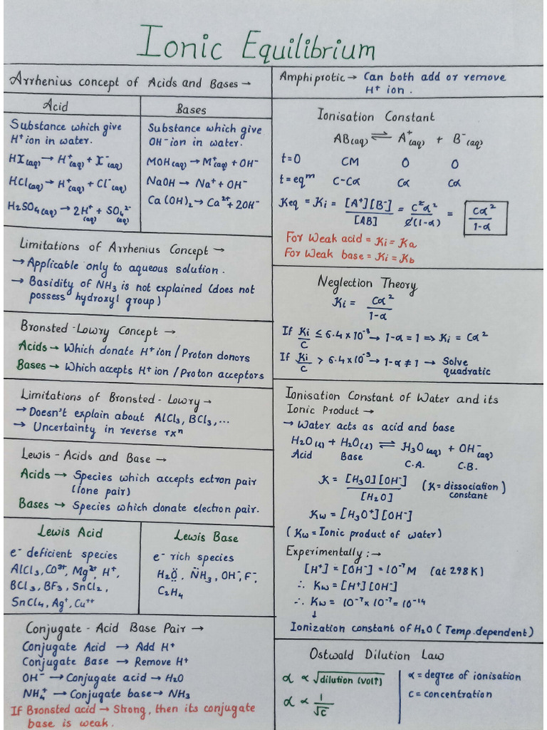 SN Ionic Equilibrium | PDF