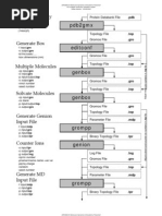 GROMACS MD Tutorial | PDF