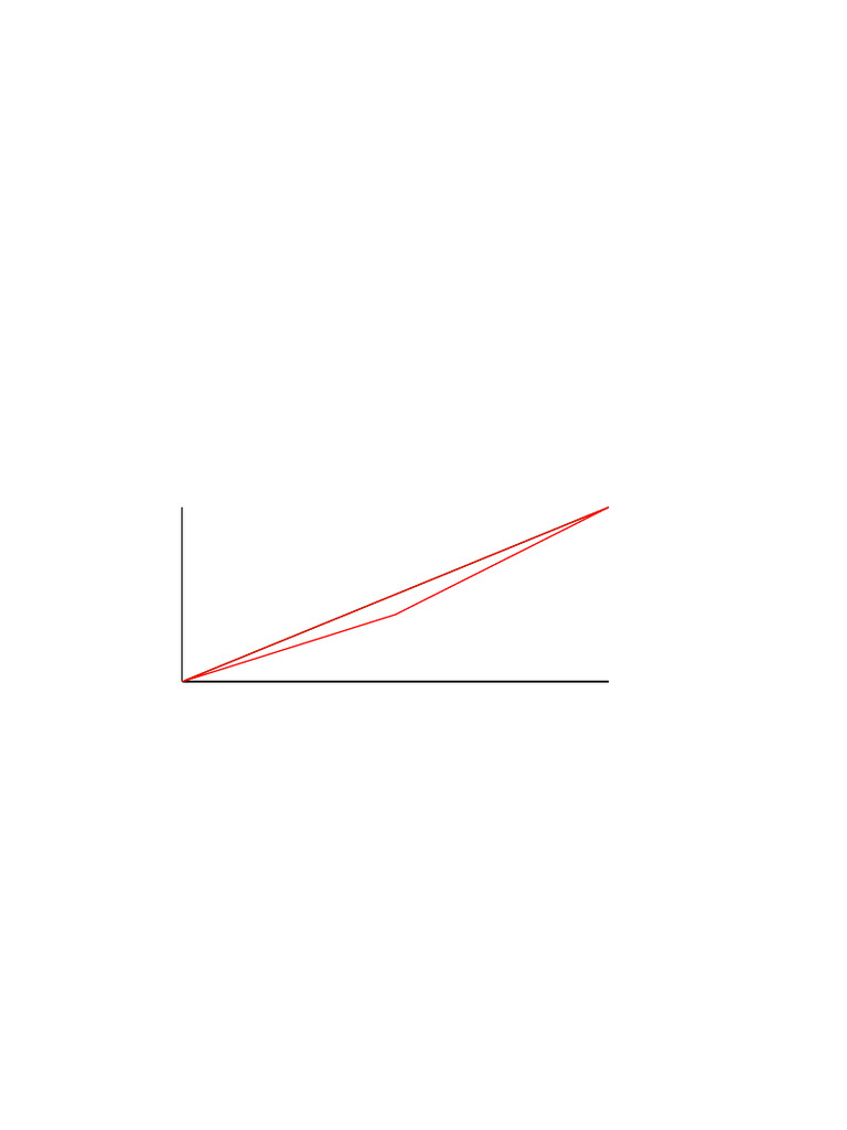 Grade 11 Economics Term 3 Notes | PDF