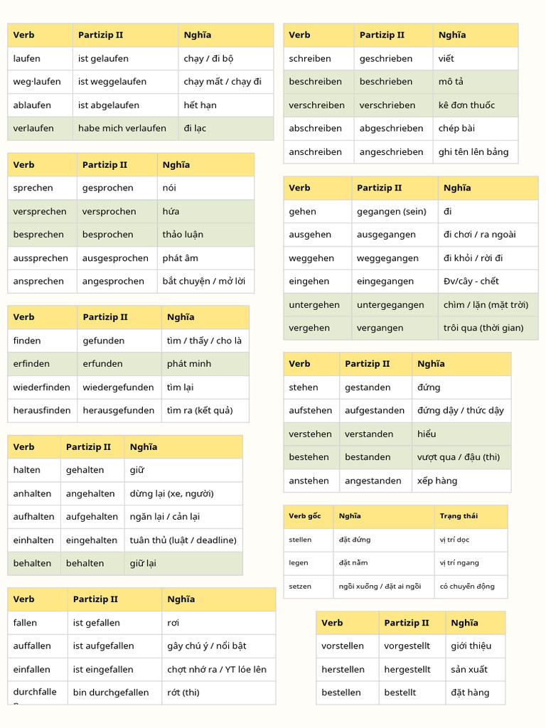Verb Deutsch | PDF
