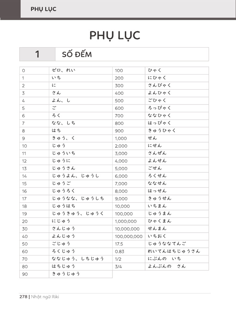 PH L C Lư NG T - M CL C NG Pháp | PDF