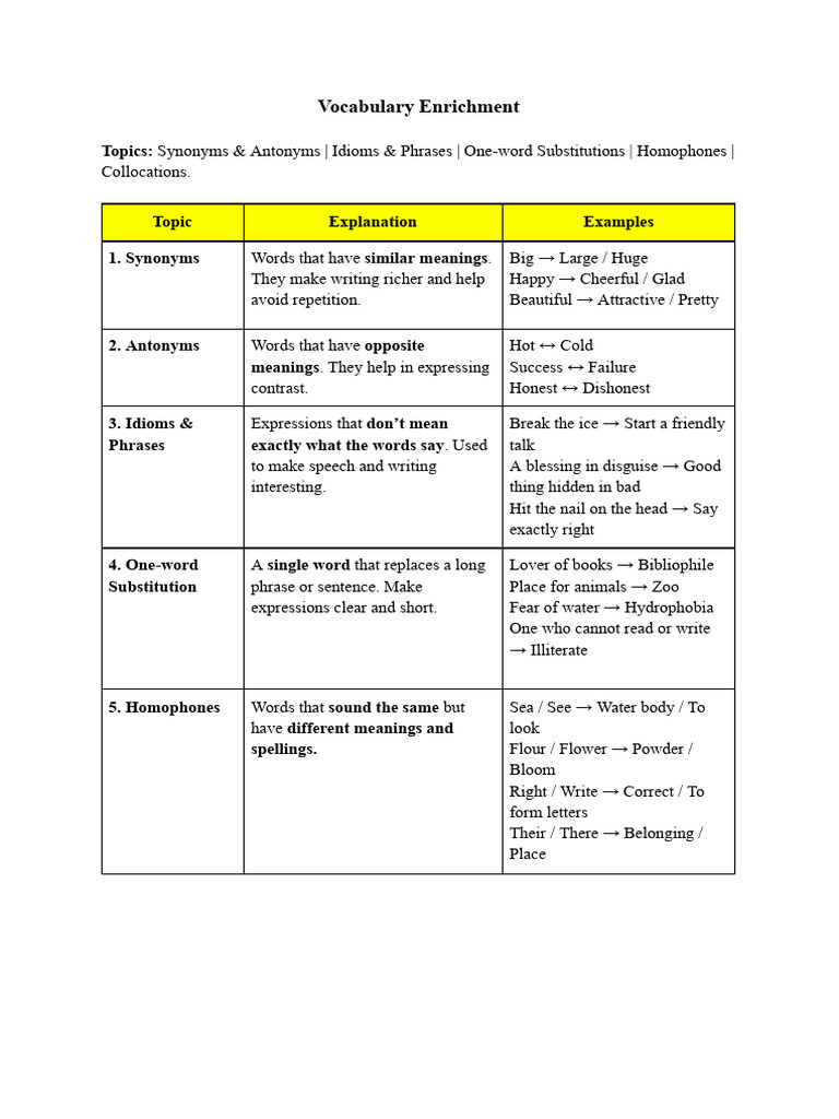 Vocabulary Enrichment Techniques | PDF