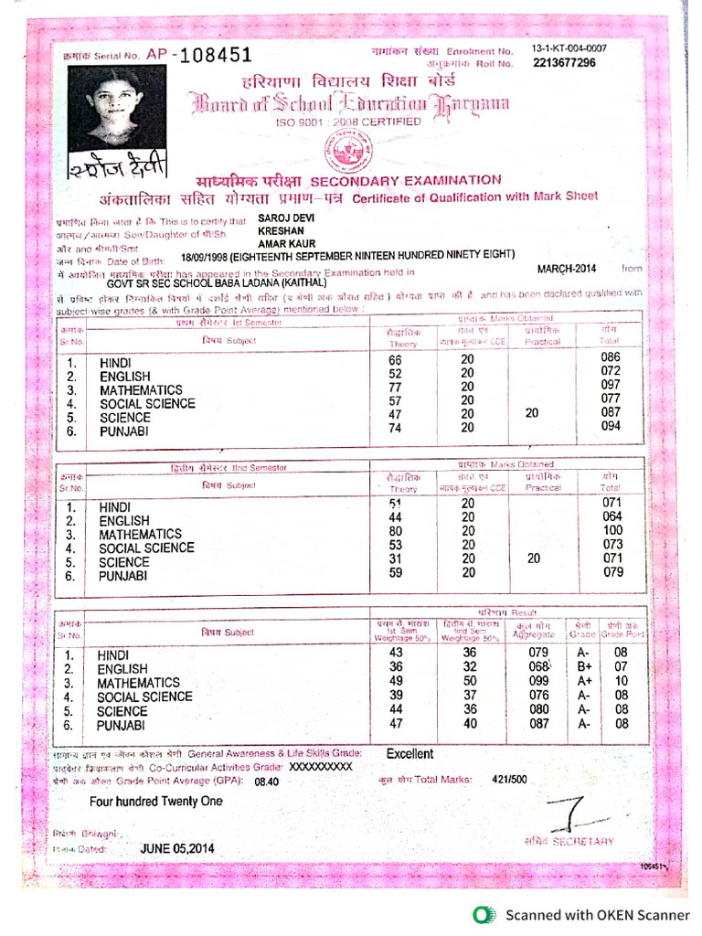10th Certificate | PDF