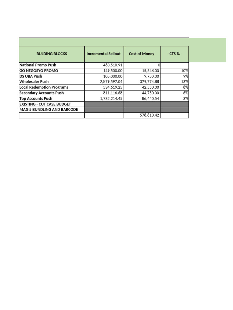 Sept Budget BB JKDC Approved) | PDF