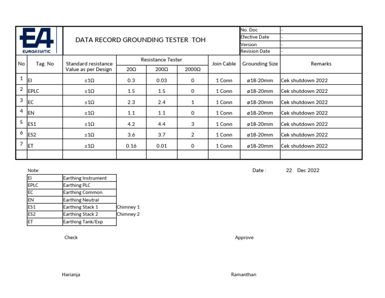 Grounding Tester Data Record Summary | PDF