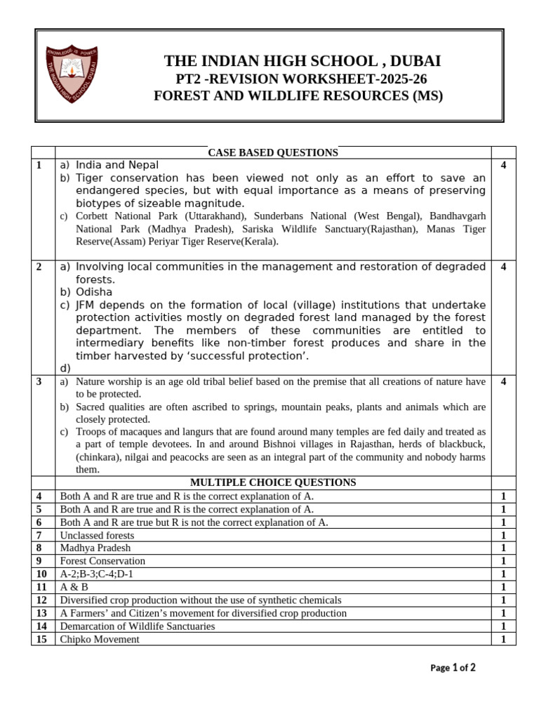 Forestand Wildlife Resources Ws Ms | PDF | Natural Environment