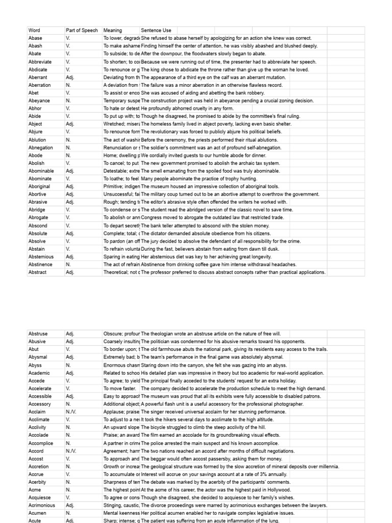 A - This Is Not The Complete List. Please Provide Com... | PDF