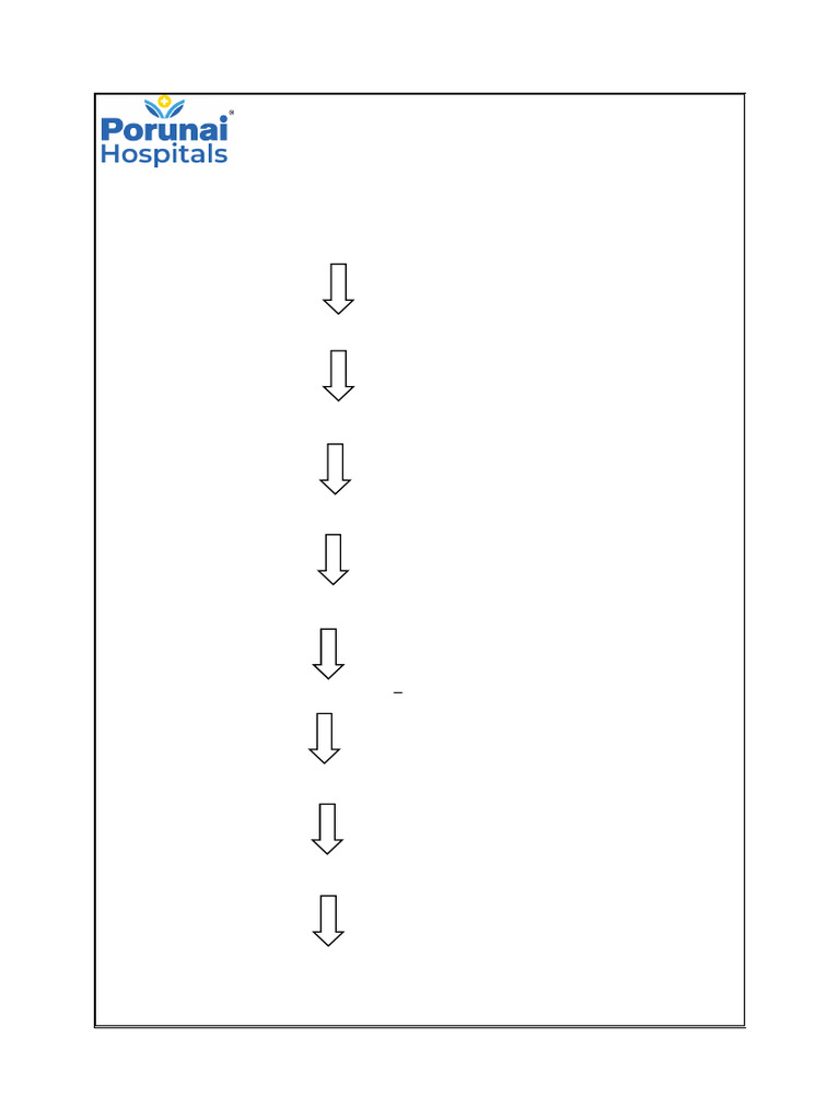 Spillage Managements Flow Chart | PDF
