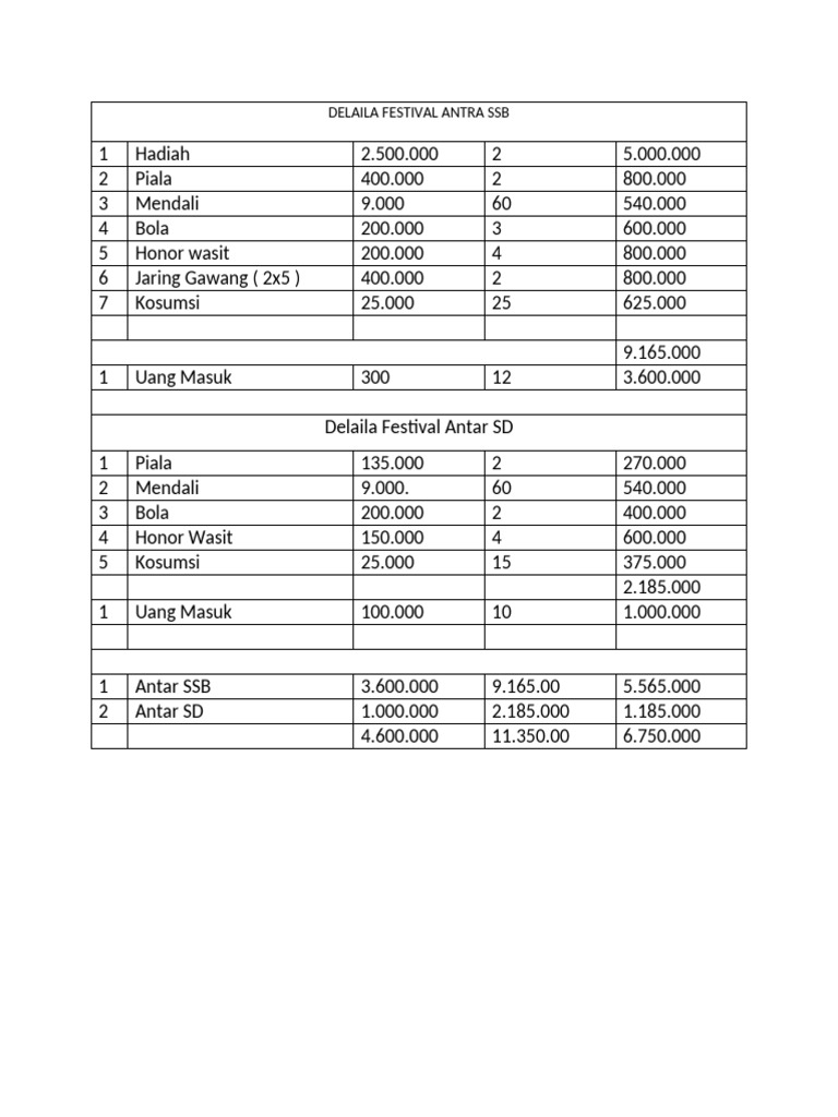 Delaila Festival Antra SSB | PDF