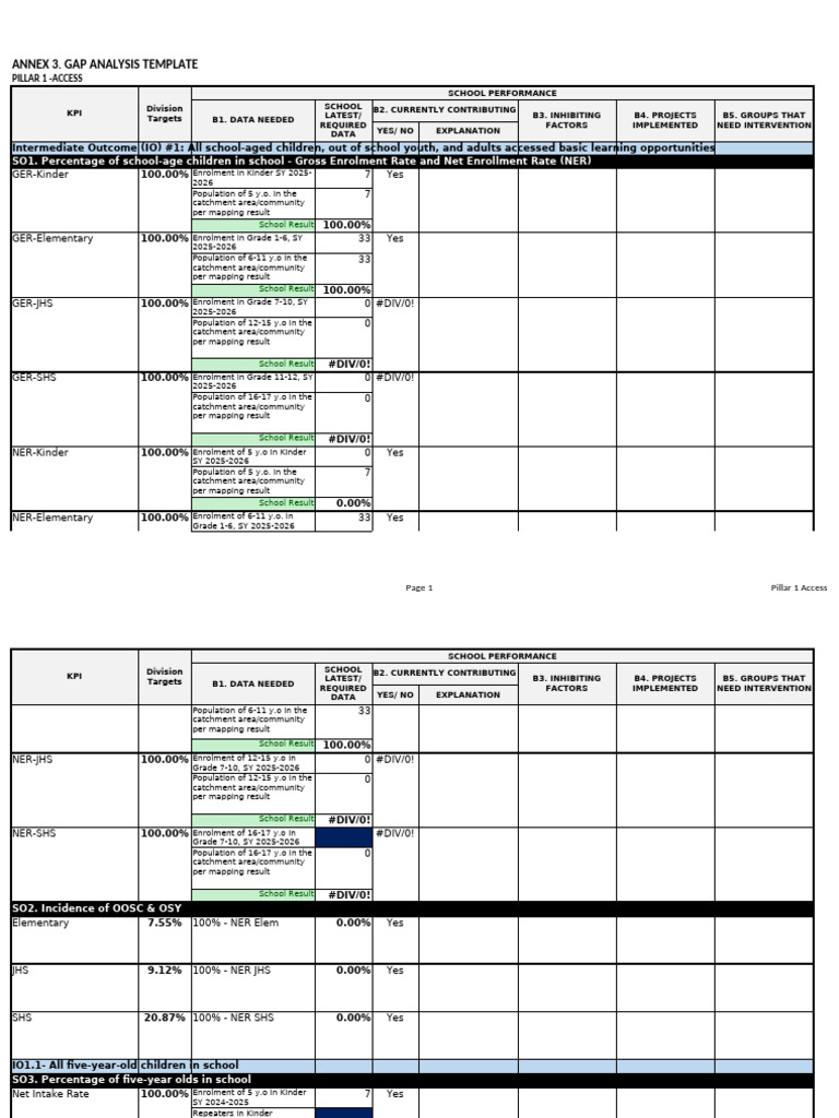 Annex 3 Gap Analysis New Template | PDF | Literacy | Middle Schools