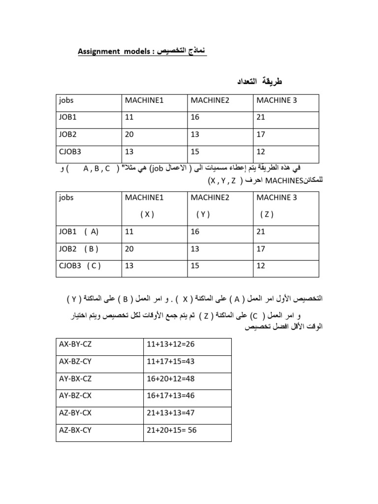 Assignment Models | PDF