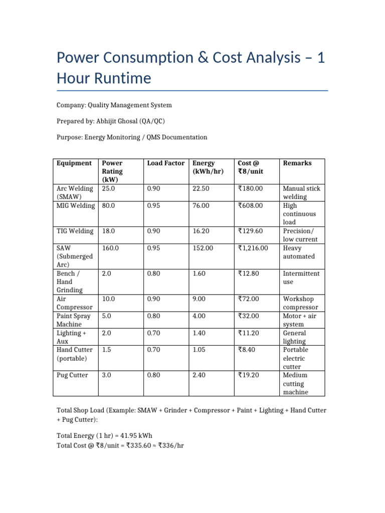 Power Consumption Cost Analysis Quality Management System | PDF ...