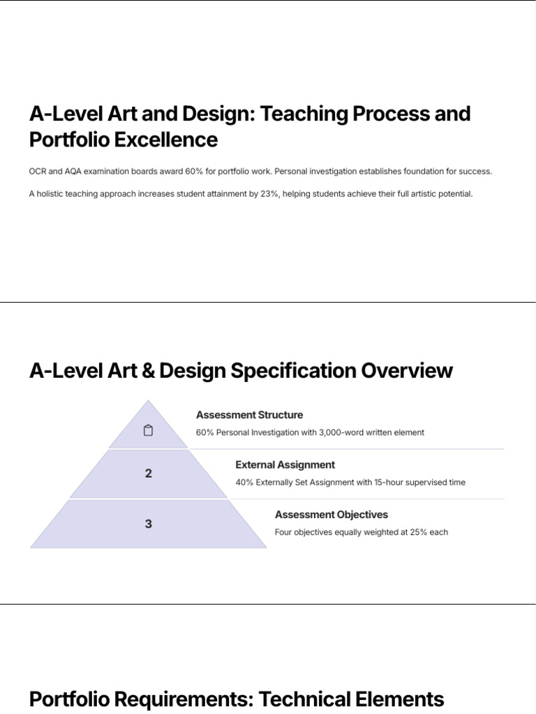 A Level Art and Design Teaching Process and Portfolio Excellence | PDF ...