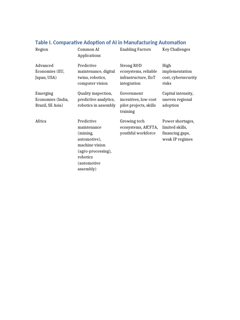 Table I AI Adoption Comparative 2 | PDF