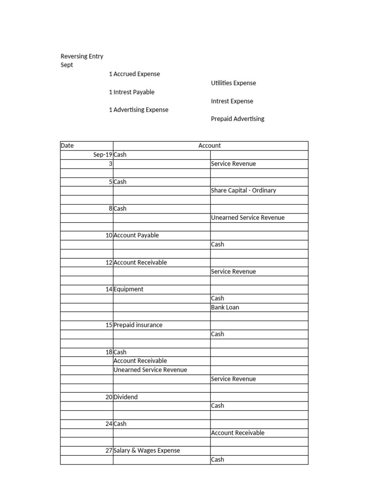 Ricky Sakim 125250226 25 September | PDF | Expense | Debits And Credits