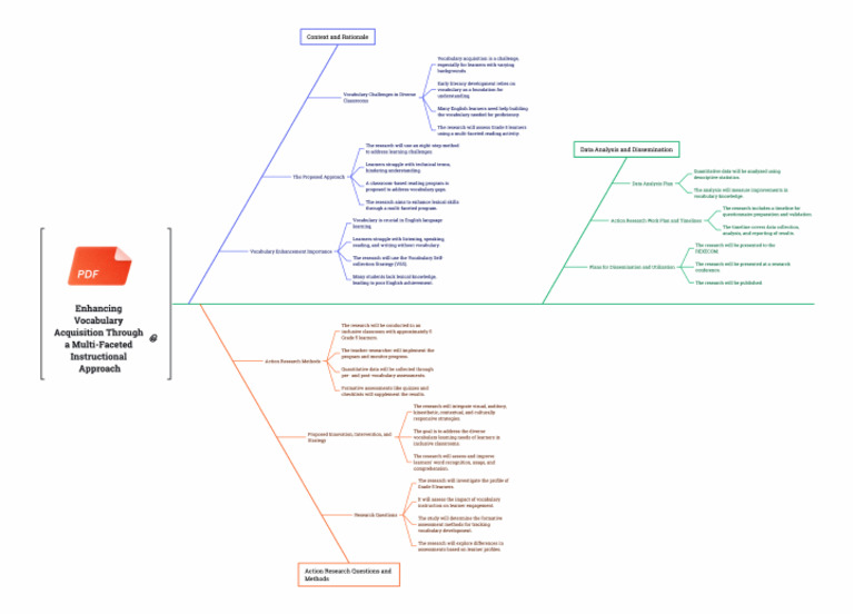 Enhancing Vocabulary Acquisition Through A Multi-Faceted Instructional ...