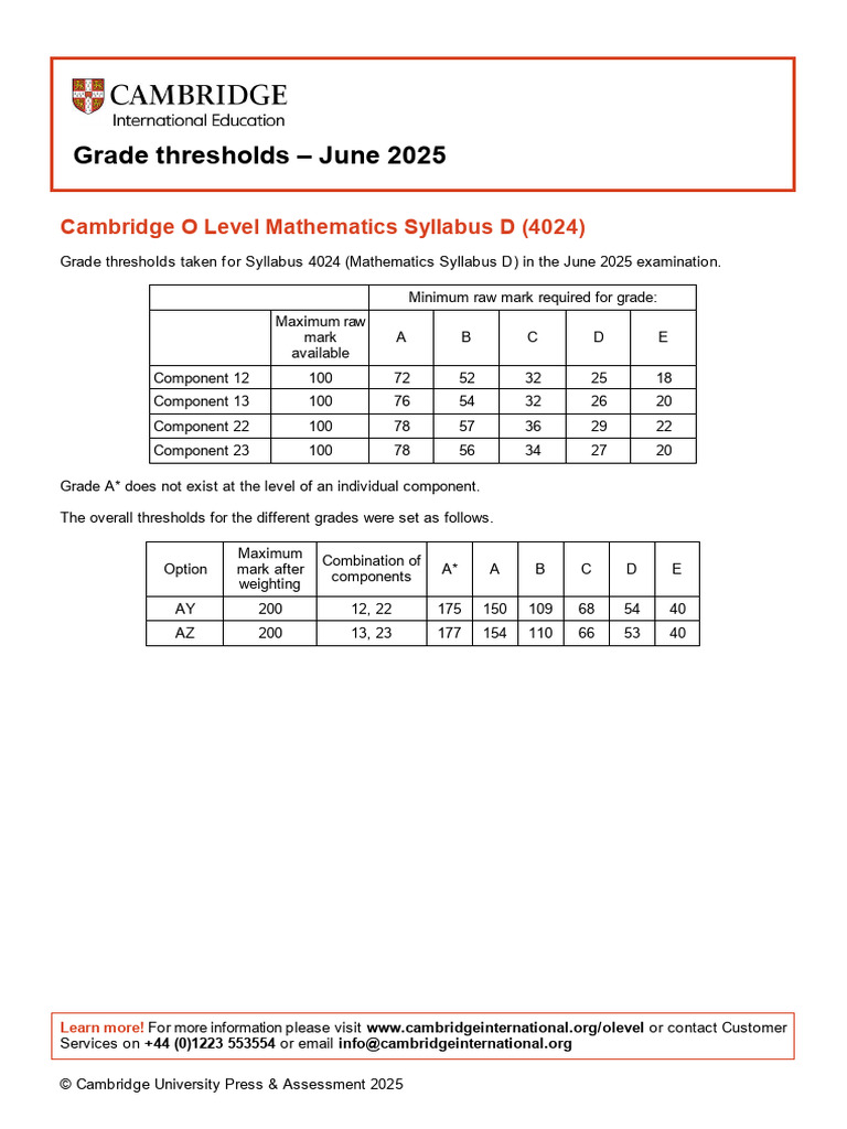 Cambridge O Level Math Grade Thresholds 2025 | PDF
